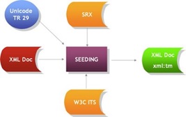 Translation Workflow – Cloud Enterprise Translation Management System ...